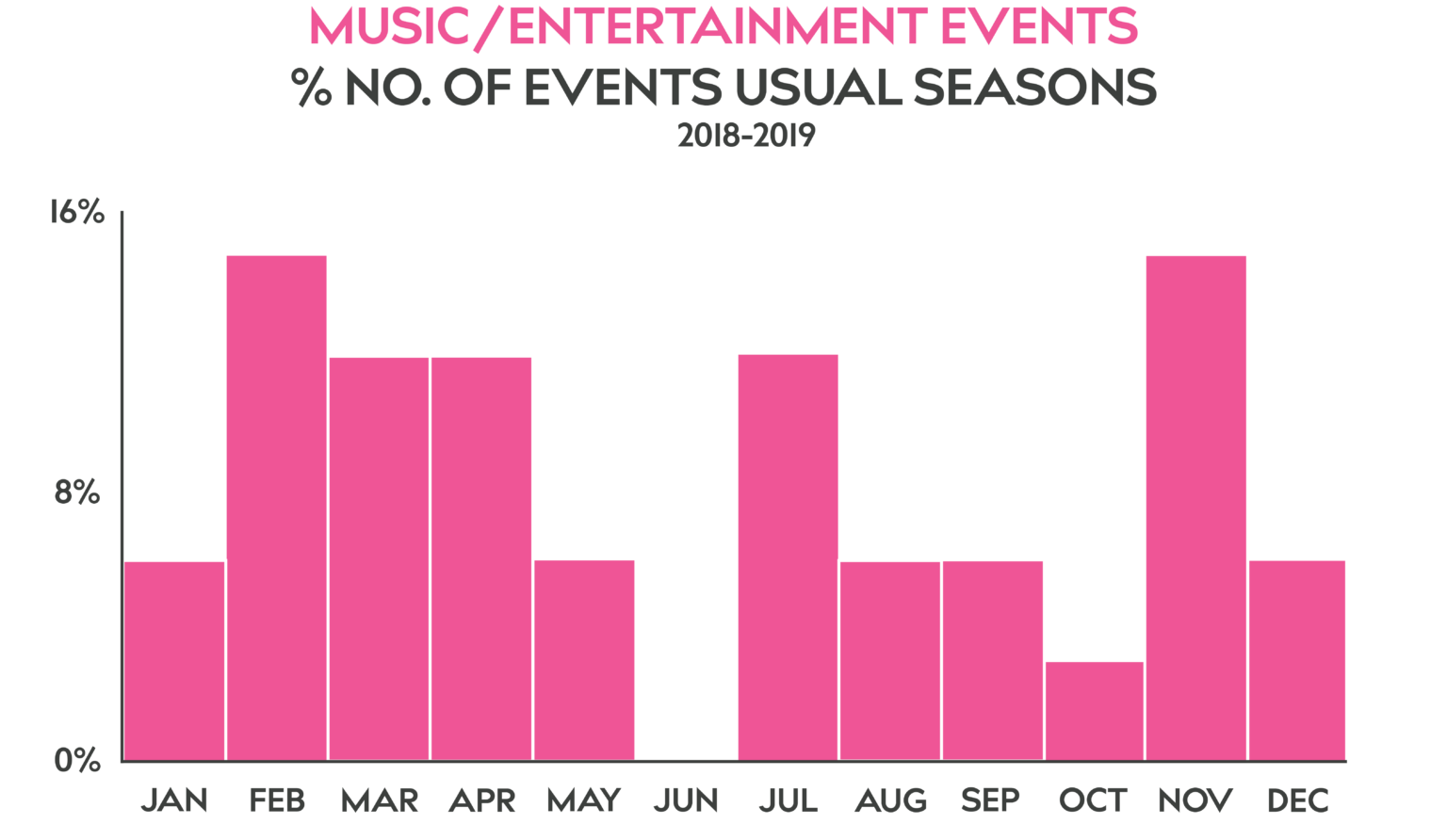 Planning Events Here | Events10